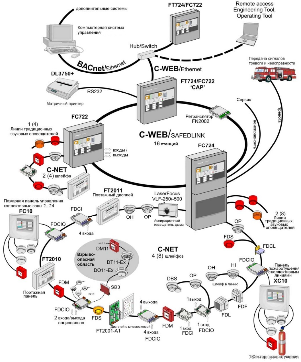 Cerberus PRO | Eselta